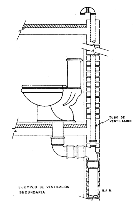 Diseño de instalaciones sanitarias. Normas y consideraciones necesarias | KINENERGY